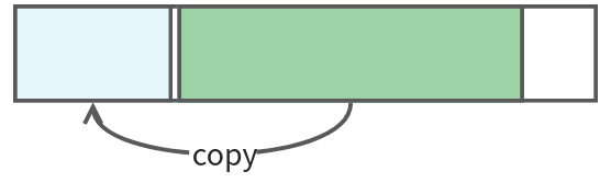 Cpp-memcpy不适用内存重叠的问题